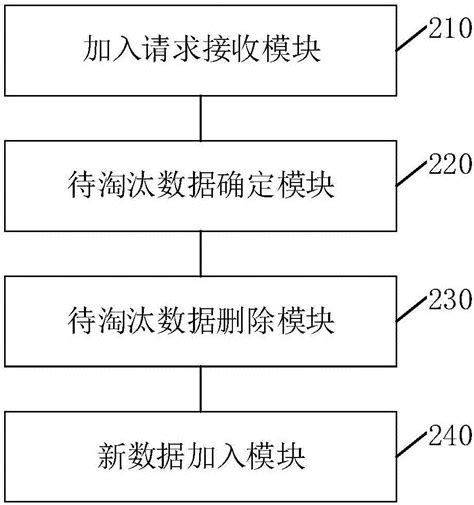 一种文件系统缓存数据管理方法及装置与流程
