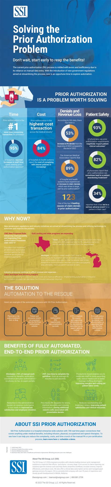solving the prior auth problem [infographic] ssi