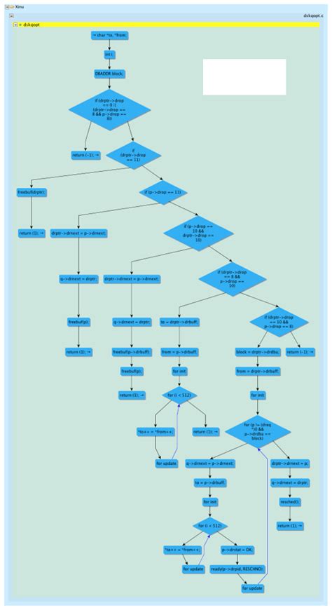 Solved Problem Points Graph Is Obtained From Graph Chegg