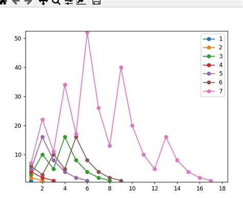 Python I Am Getting An Unpacking Error In Matplotlibanimation