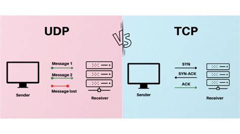Farah Hayyoun On Linkedin Networking Tcp Udp Techinsights