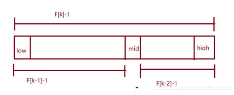 数据结构之静态查找（顺序表查找和有序表查找）c语言版算法1采用顺序存储结构创建静态查找表对查找表进行顺序查找和改进的顺序查找并 Csdn博客