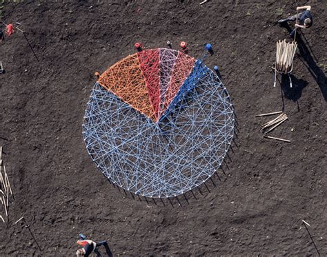 Pie Chart Data Viz Project