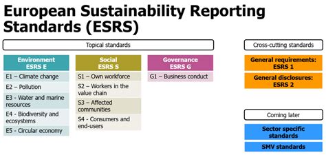 Corporate Sustainability Reporting Directive Csrd Sustainable Projects Corporate Sustainability Reporting Directive Csrd Sustainable Projects