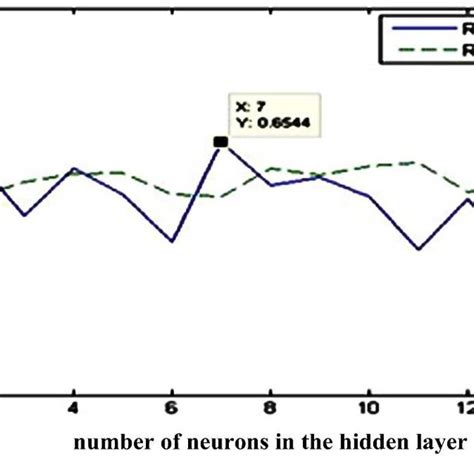 Correlation Coefficients Of The Testing And Training Data Sets Related