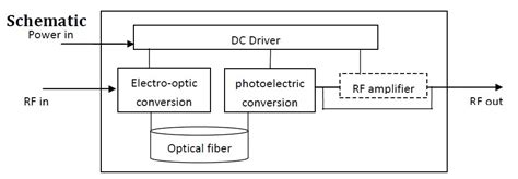 Variable Optical Delay Line And Optical Simulator D Ss 12 T Neon