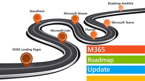 Productivity News 01072023 M365 Roadmap Update