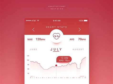 Daily Ui 018 Analytics Chart Daily Ui Chart Analytics
