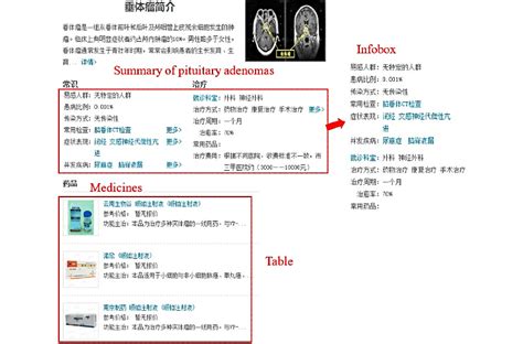 Web Page Structural Analysis For Knowledge Extraction Download