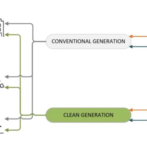 superstructure for the optimization model for power production planning