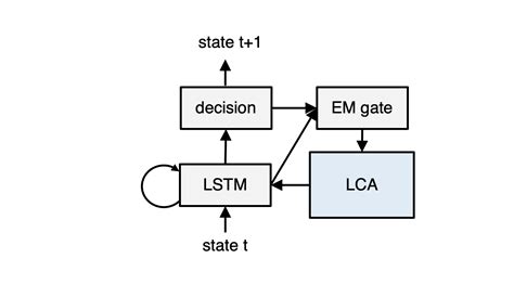 Memory Augmented Neural Networks · Github Topics · Github