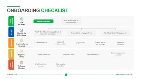 Onboarding Deck Template