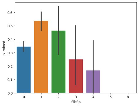 github erkhushigupta exploratory data analysis prediction model for