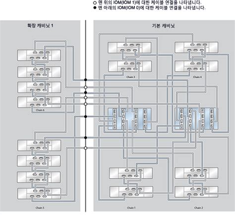 케이블 연결 표 및 다이어그램 Oracle® Zfs Storage Appliance 케⁠이⁠블 연⁠결 설⁠명⁠서