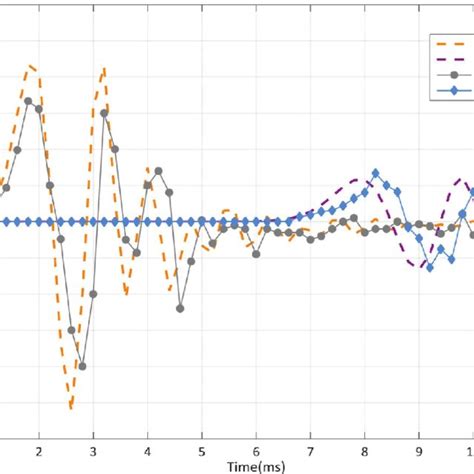 Cavern Stress Wave Propagation Time History Results Download