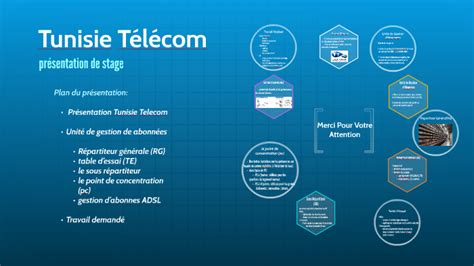 Tunisie Télécom By Khouloud Louda On Prezi