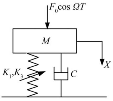 Diagram Of A Nonlinear Vibration Isolation System Download