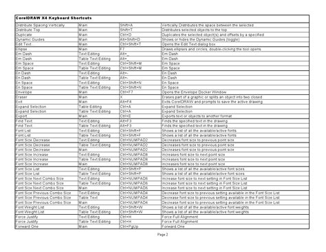 Coreldraw Keyboard Shortcuts Download On Damnconcept