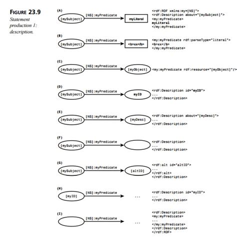 The RDF Data Model Just Enough Graph Theory And The RDF Graph