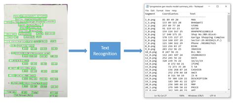 Optical Character Recognition Pipeline Text Recognition Theailearner