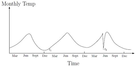 Types Of Outliers Research Mining