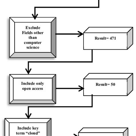 Proposed Test Framework For Cloud Based Application Download Scientific Diagram