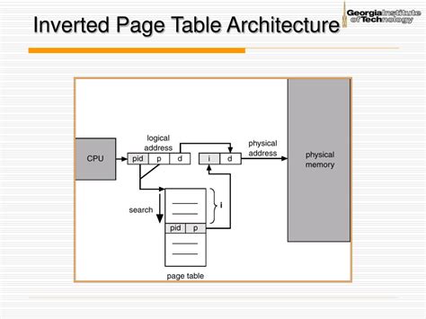 ppt ece3055 computer architecture and operating systems lecture 9 memory subsystem ii os