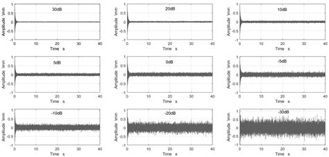 Buildings Free Full Text The Accuracy Of Frequency Estimation Of