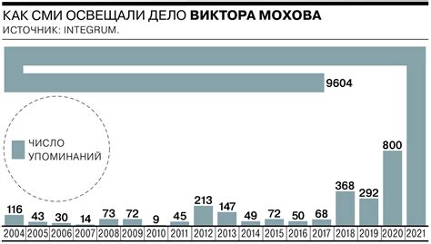 10 самых раскрученных маньяков России - Коммерсантъ