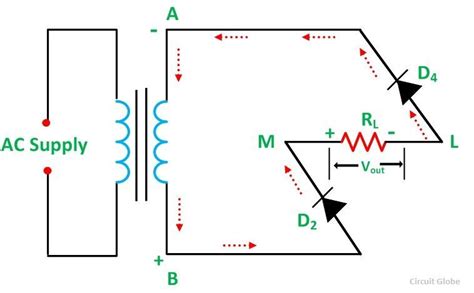 Full Wave Bridge Rectifier Its Operation Advantages Disadvantages Circuit Globe