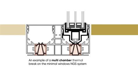 What Is A U Factor A Guide To Thermal Insulation For Windows In The Us