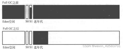 Java性能权威指南 总结7大小核 Java性能 Csdn博客