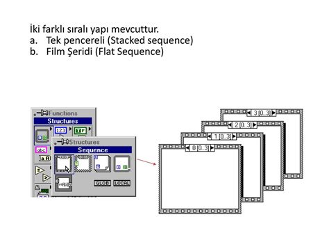 “sequence” Sıralı Yapılar Ppt Download