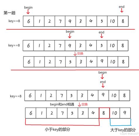 快速排序递归和非递归方法的简单介绍c挖坑法排序法的递归法是什么 Csdn博客 快速排序递归和非递归方法的简单介绍c挖坑法排序法的递归法是什么 Csdn博客