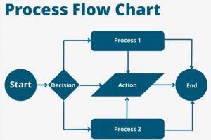 Contoh Algoritma Pseudocode Dan Flowchart Beserta Penjelasannya Blog Mamikos