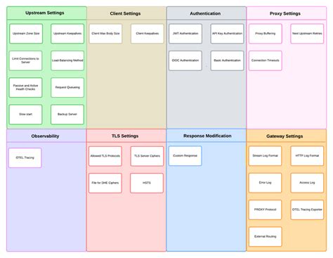 Announcing F5 Nginx Gateway Fabric 130 With Tracing Grpcroute And