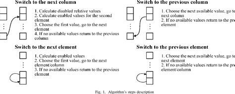 figure 1 from an approach to the generation of regular qc ldpc codes with girth 8 semantic scholar