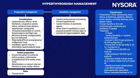 Hyperthyroidismthyroid Storm Nysora