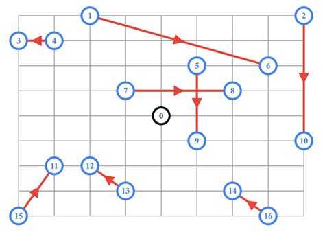 How Stochastic Decision Analytics Transforms Last Mile Delivery Adam Dejans Jr 10 Comments
