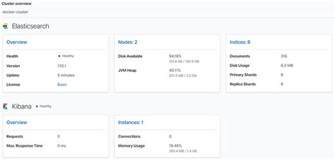 Deploy A Multi Node Elasticsearch Cluster With Docker Compose