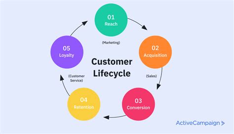 CRM Implementation Steps For A Successful CRM Rollout
