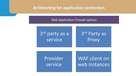 Cloud Security Architecture Pptx Cloud Computing Internet