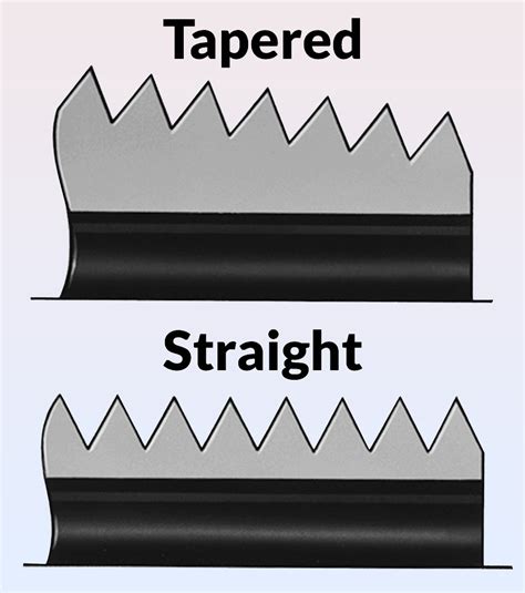 How To Identify Thread Size And Pitch In Fluid Applications A Primer CPECN