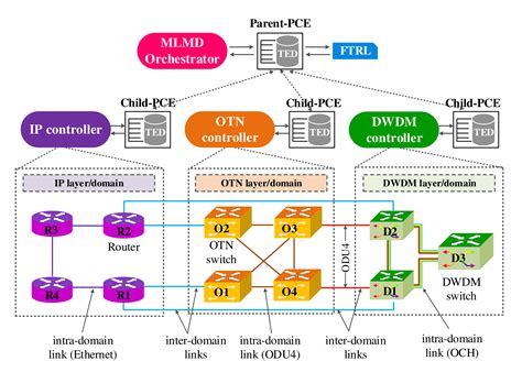 Mlmd Dataset Ieee Dataport