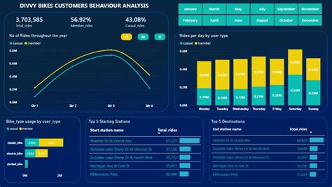 bayo oyetoro on linkedin sql powerbi sql dataanalyst dataanalytics dataanalysis database…