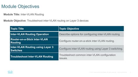 SOLUTION Chapter Inter Vlan Routing Studypool