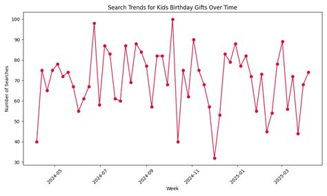 Karen Ahmed Matplotlib Example