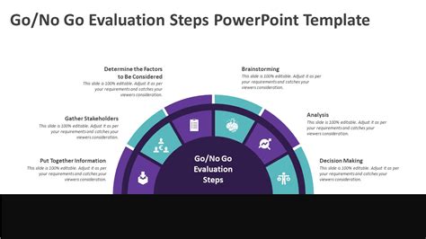 Go No Go Evaluation Steps Powerpoint Template Ppt Templates