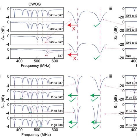 Cross‐coupling Effect Among Sensors A Effect Of Positional Coupling Download Scientific