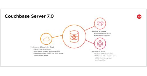 announcing couchbase server 7 0